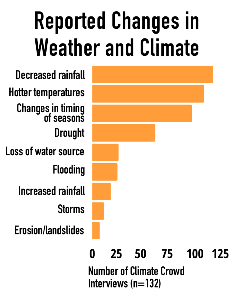 Improved Water Access in Schools through Rooftop Rainwater Harvesting ...